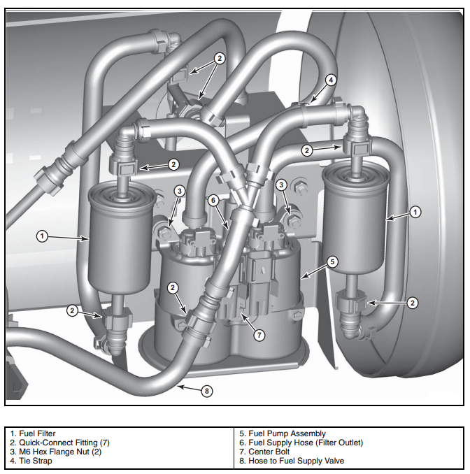 Gen 3 Fuel Pump Removal and Replacement Procedure