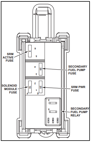 Gen 3 Fuel Line Purging Procedure